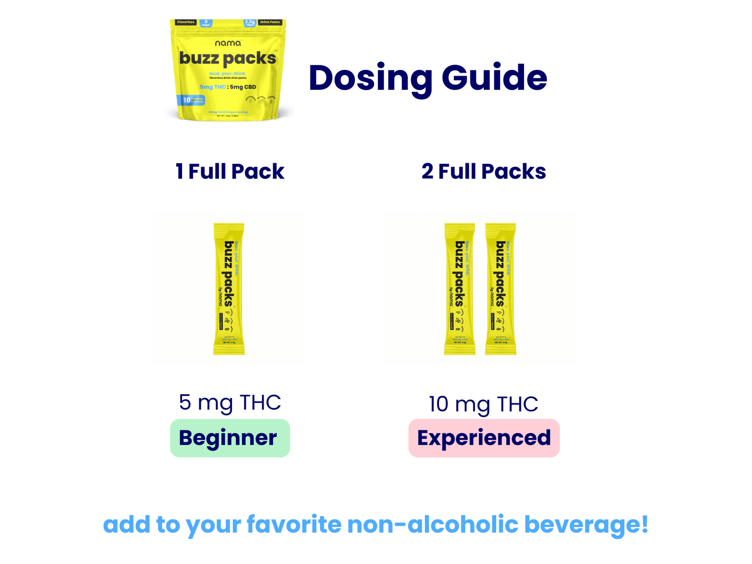 Buzz Packs™ [THC and CBD Powder Drink Mix] – nama