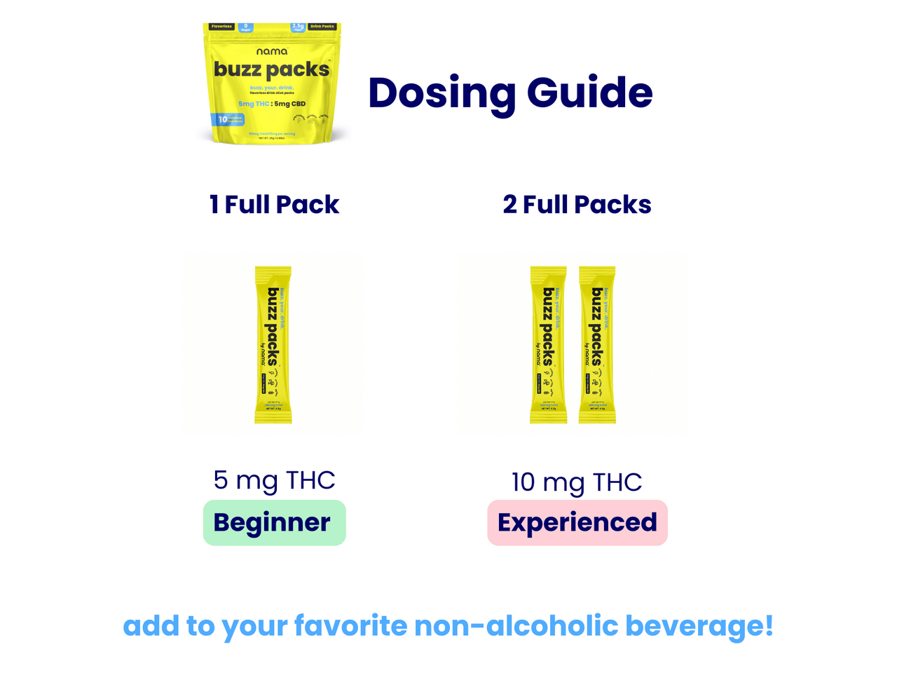 Buzz Packs™ [THC and CBD Powder Drink Mix] – nama