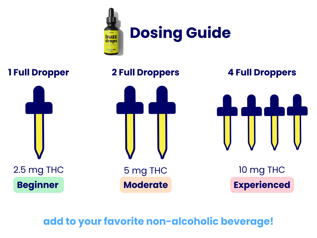 Buzz Drops™ Liquid THC Drink – nama