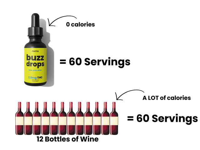 Buzz Drops™ Liquid THC Drink – nama