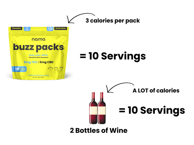 Buzz Packs™ [THC and CBD Powder Drink Mix] – nama