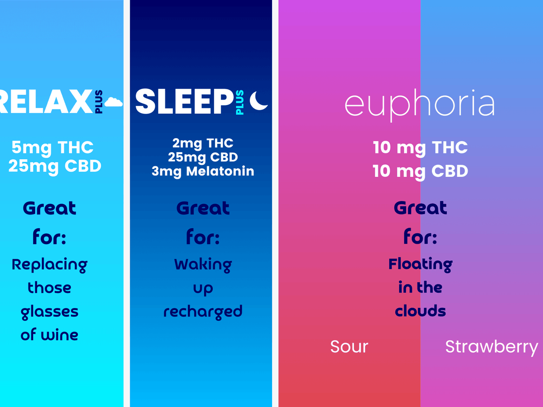 THC Gummy Bundle – nama