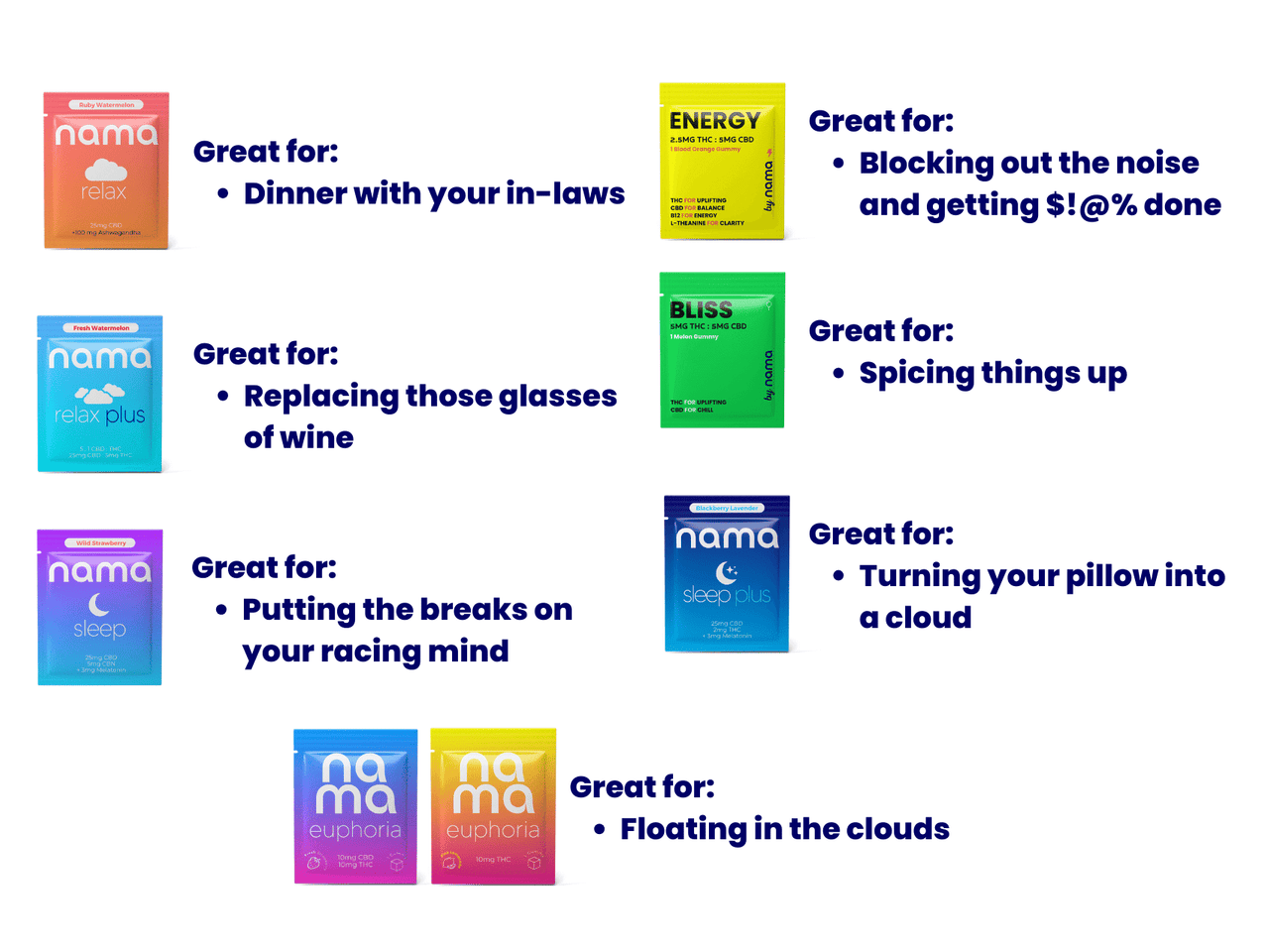 nama CBD and THC Sampler